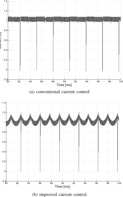 (PDF) Improving the torque generation in self-sensing BLDC drives by ...
