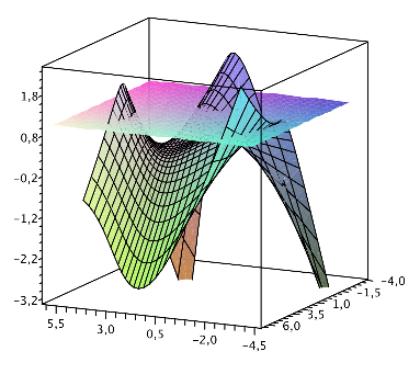 (Open Access) Using implicit equations of parametric curves and ...