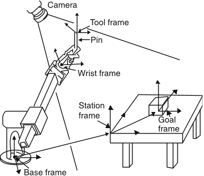 (PDF) On the accuracy, repeatability, and degree of influence of ...
