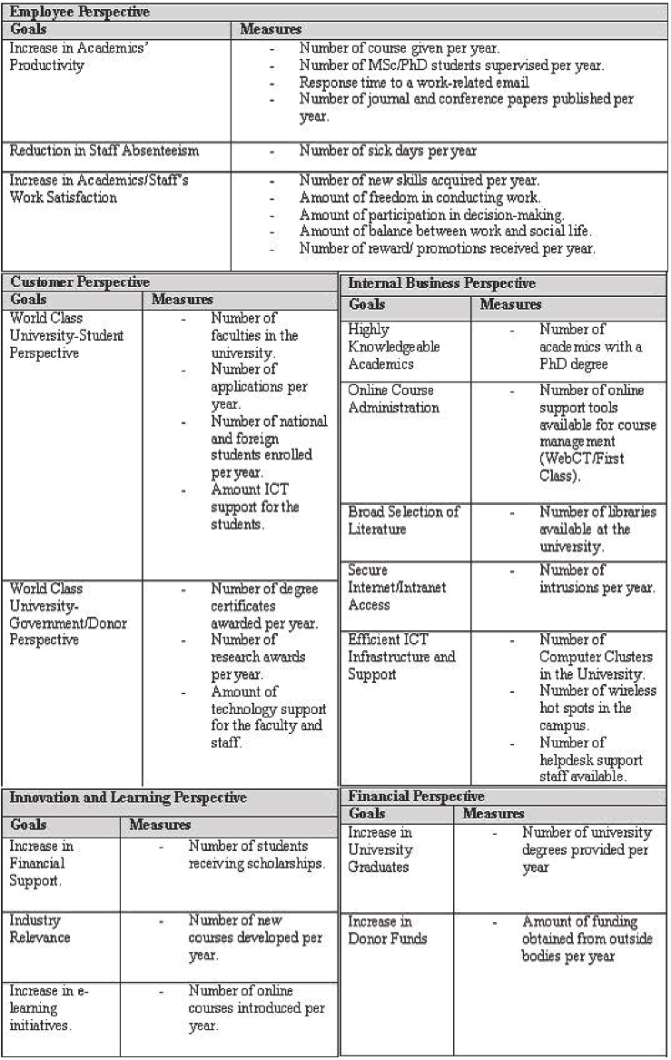 (PDF) The Socio-technical Balanced Scorecard for Assessing a Public ...