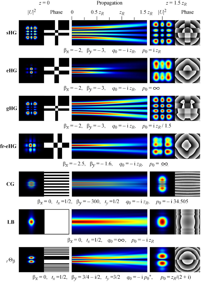 (PDF) Higher-order moments and overlaps of Cartesian beams (2010 ...