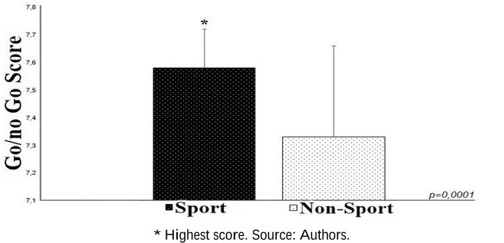 (PDF) The impact of sports participation on cognitive functions and ...