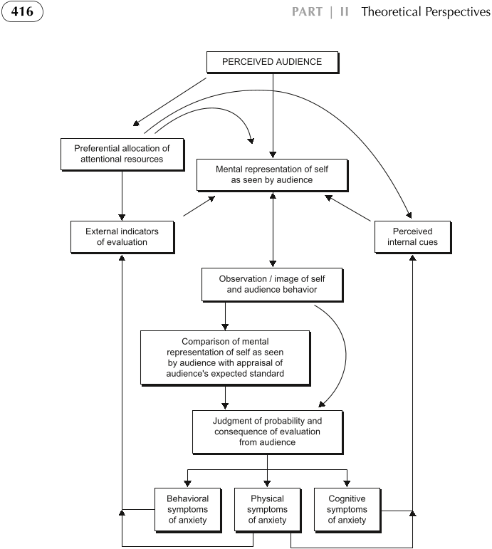 (PDF) A cognitive behavioral model of social anxiety disorder: update ...